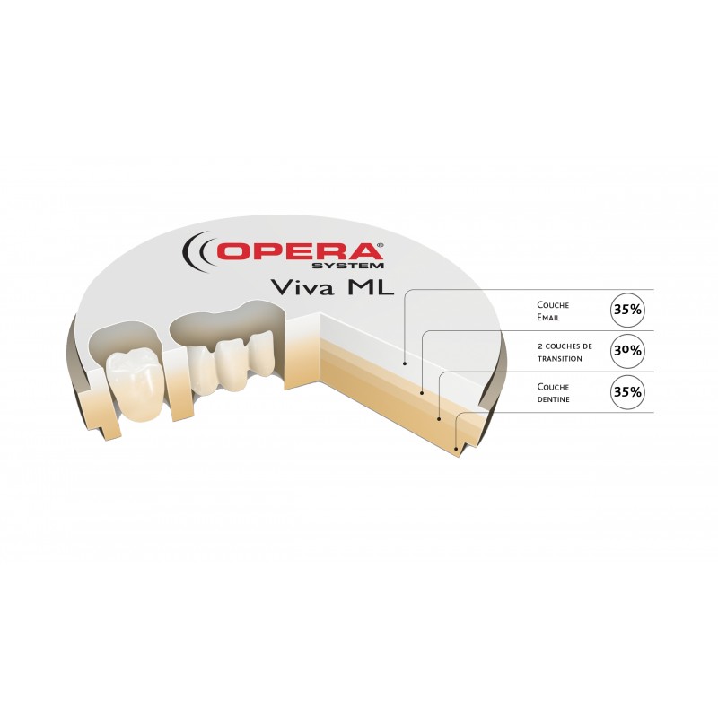 Produits Opera-System - Opera-System